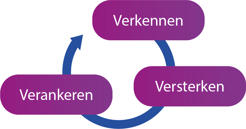 Over ons | InnoValor